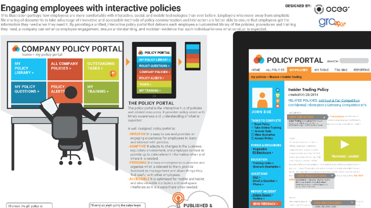 Engaging Employees with Interactive Policies - OCEG