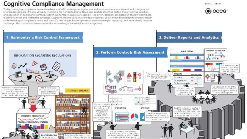 Cognitive Compliance - OCEG
