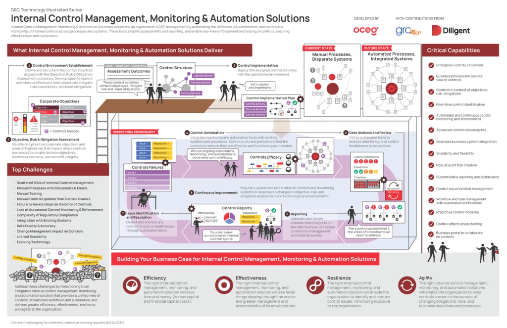 Illustrated Series - OCEG