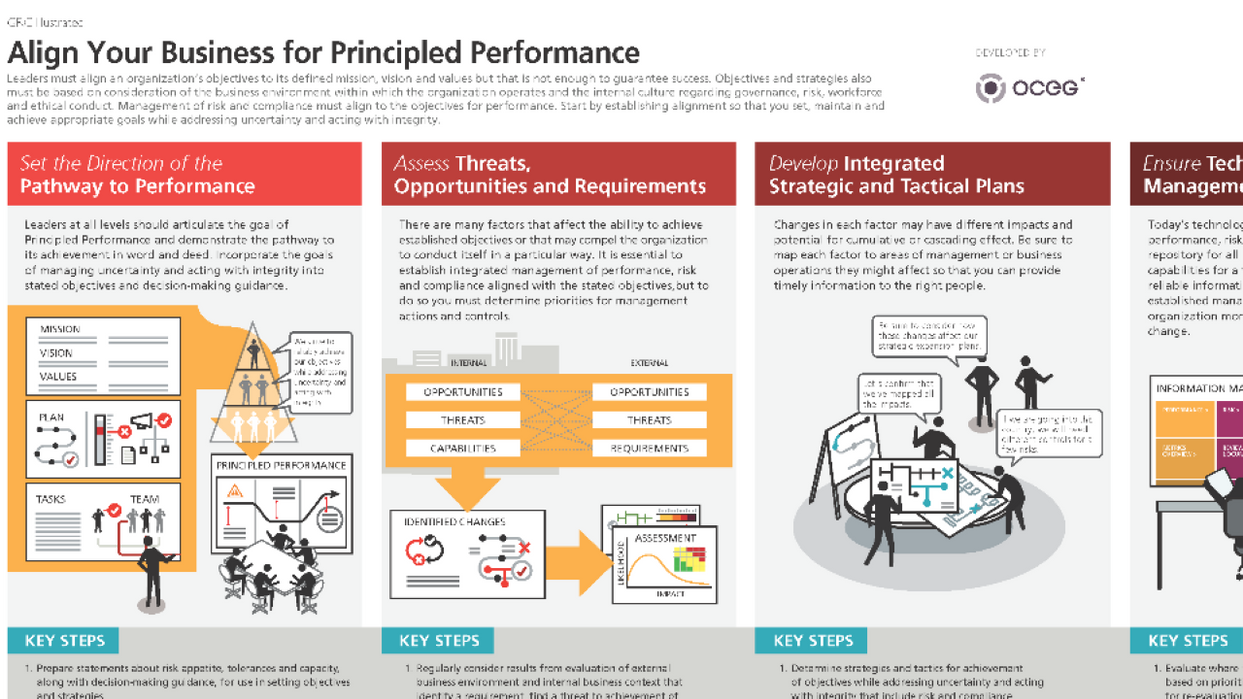 Align Your Business for Principled Performance - OCEG