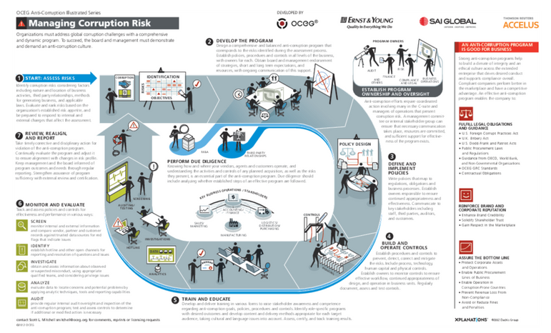 Illustration – Anti-Corruption Series #1 – Managing The Risk Of ...