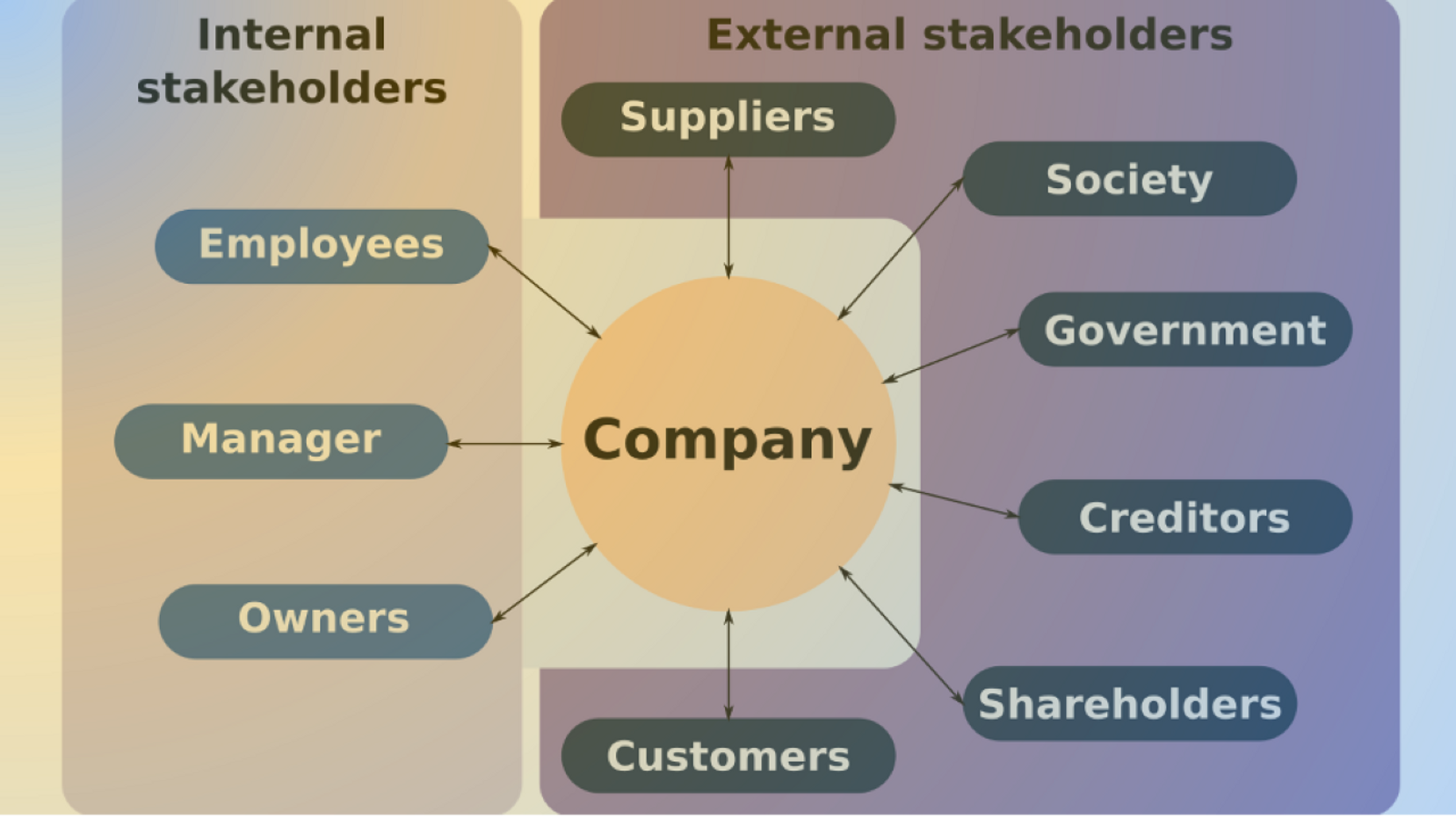 5 Ways to Help Teams Understand Stakeholder Impact - OCEG