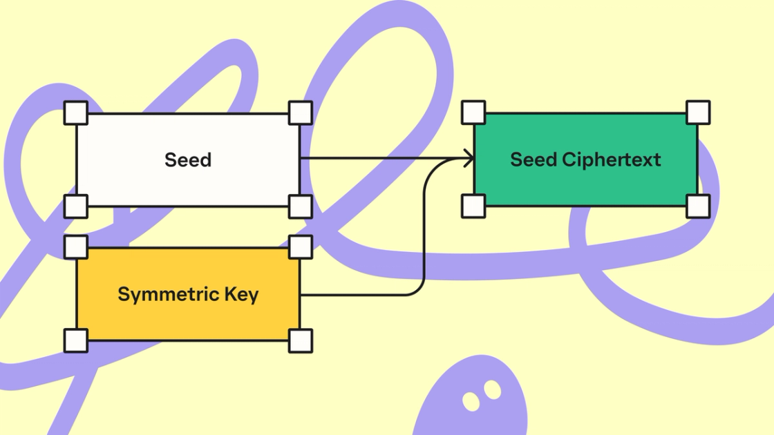 Deep dive: Log in to Phantom with Google or Apple • Phantom