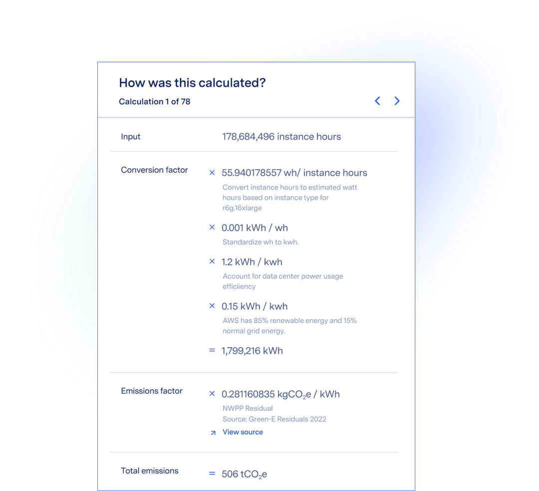 How to get started with carbon accounting – Watershed