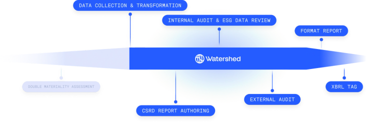CSRD software for reporting and assurance – Watershed