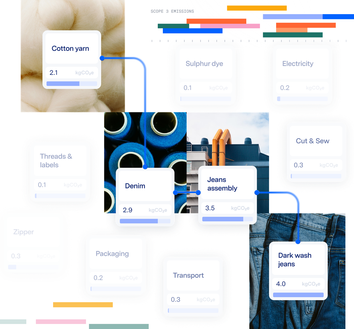 Watershed — The enterprise sustainability platform