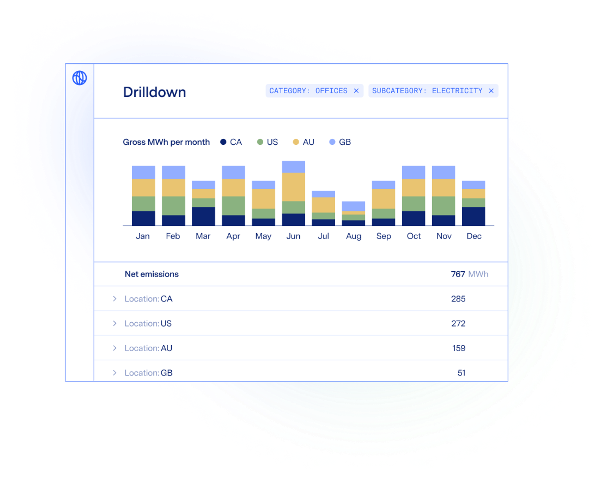 How to get started with carbon accounting – Watershed