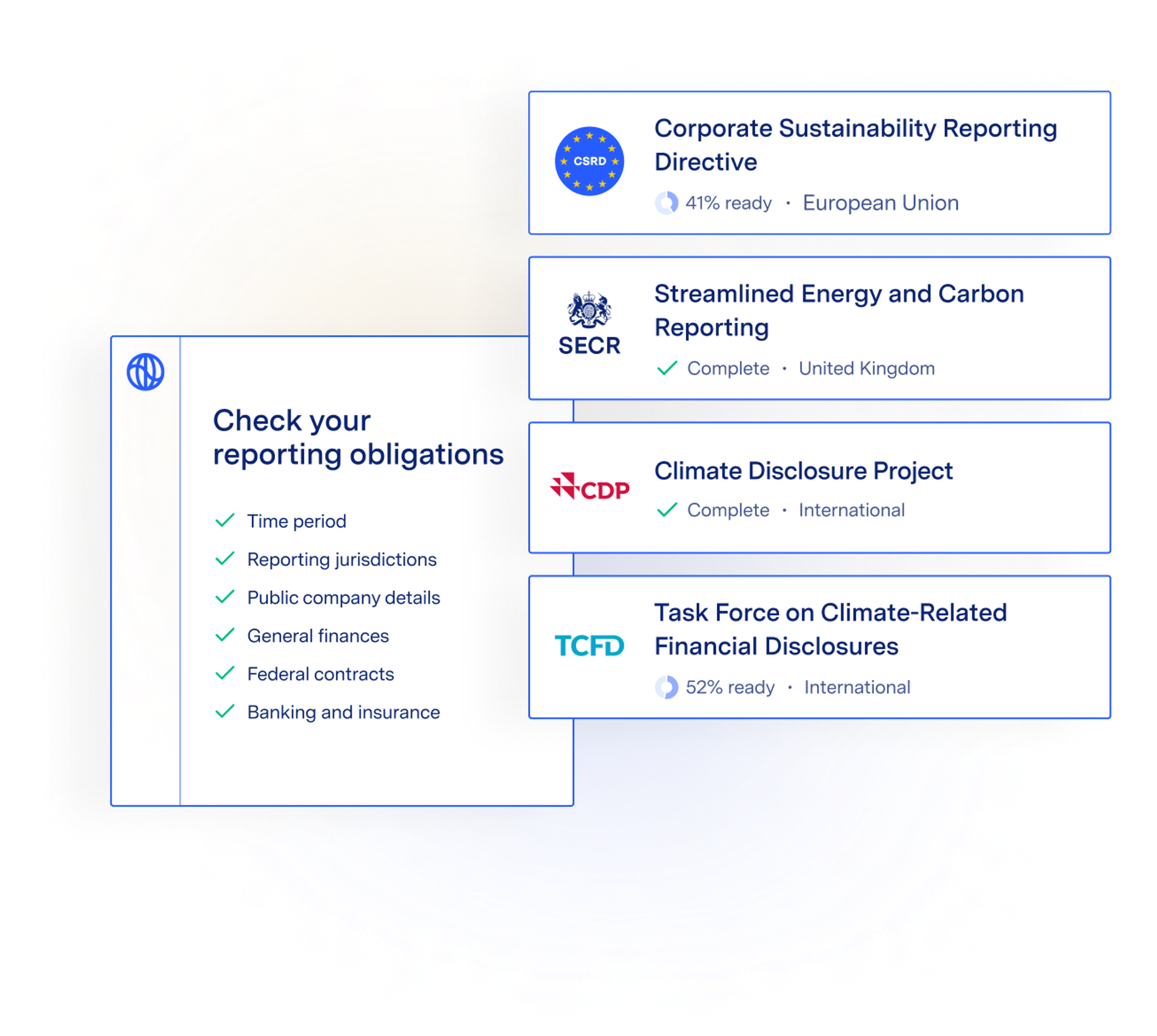 Sustainability Reporting Software – Watershed