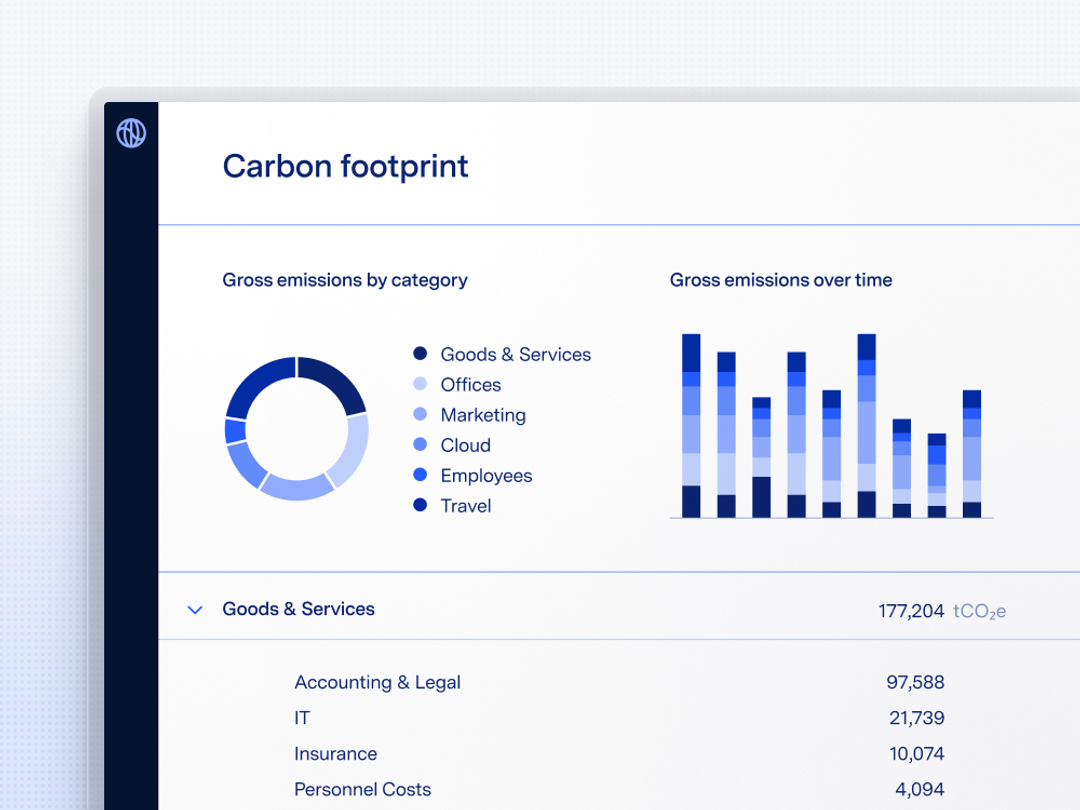 How to build a sustainability program with Watershed – Watershed