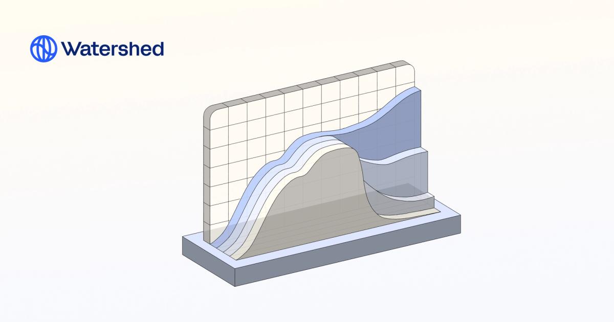 How to cut carbon emissions at scale with Watershed – Watershed