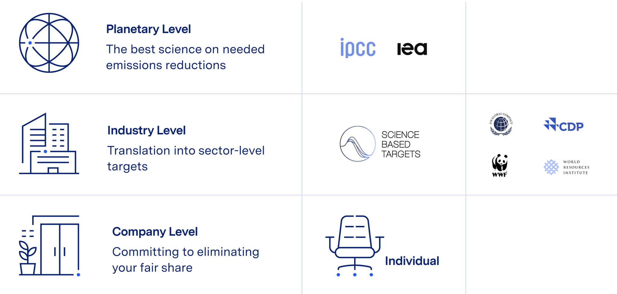 Science Based Targets: Full Guide for companies – Watershed