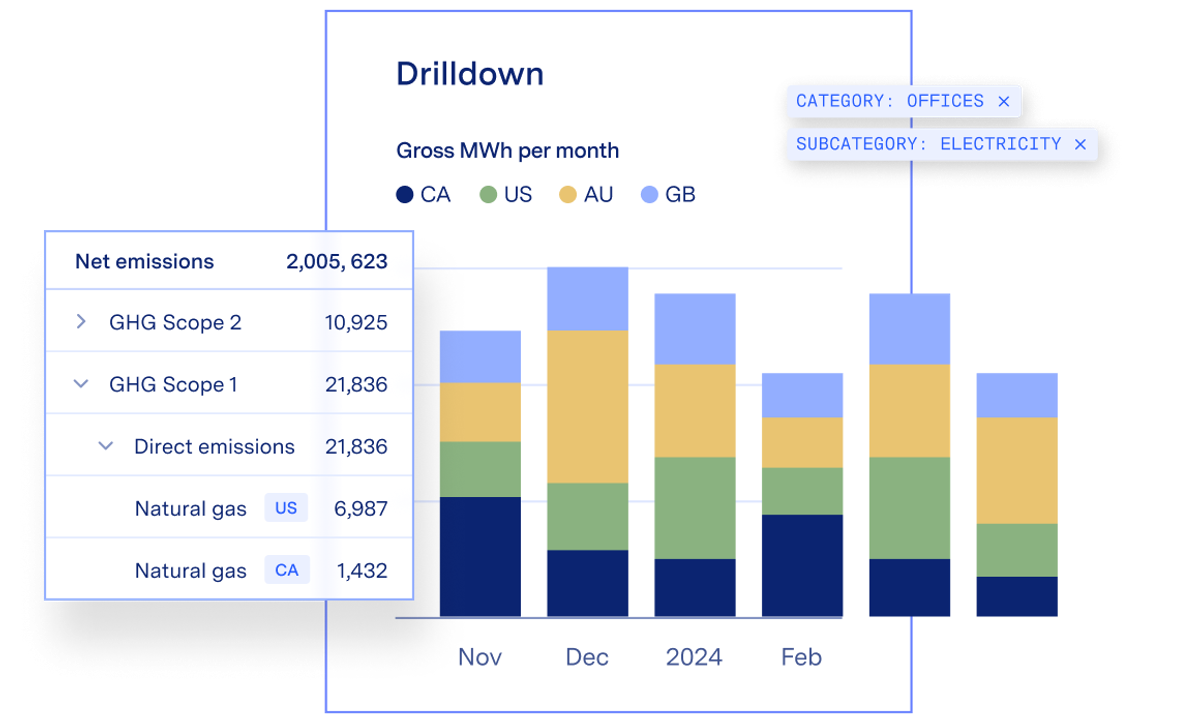 The leading sustainability software platform – Watershed