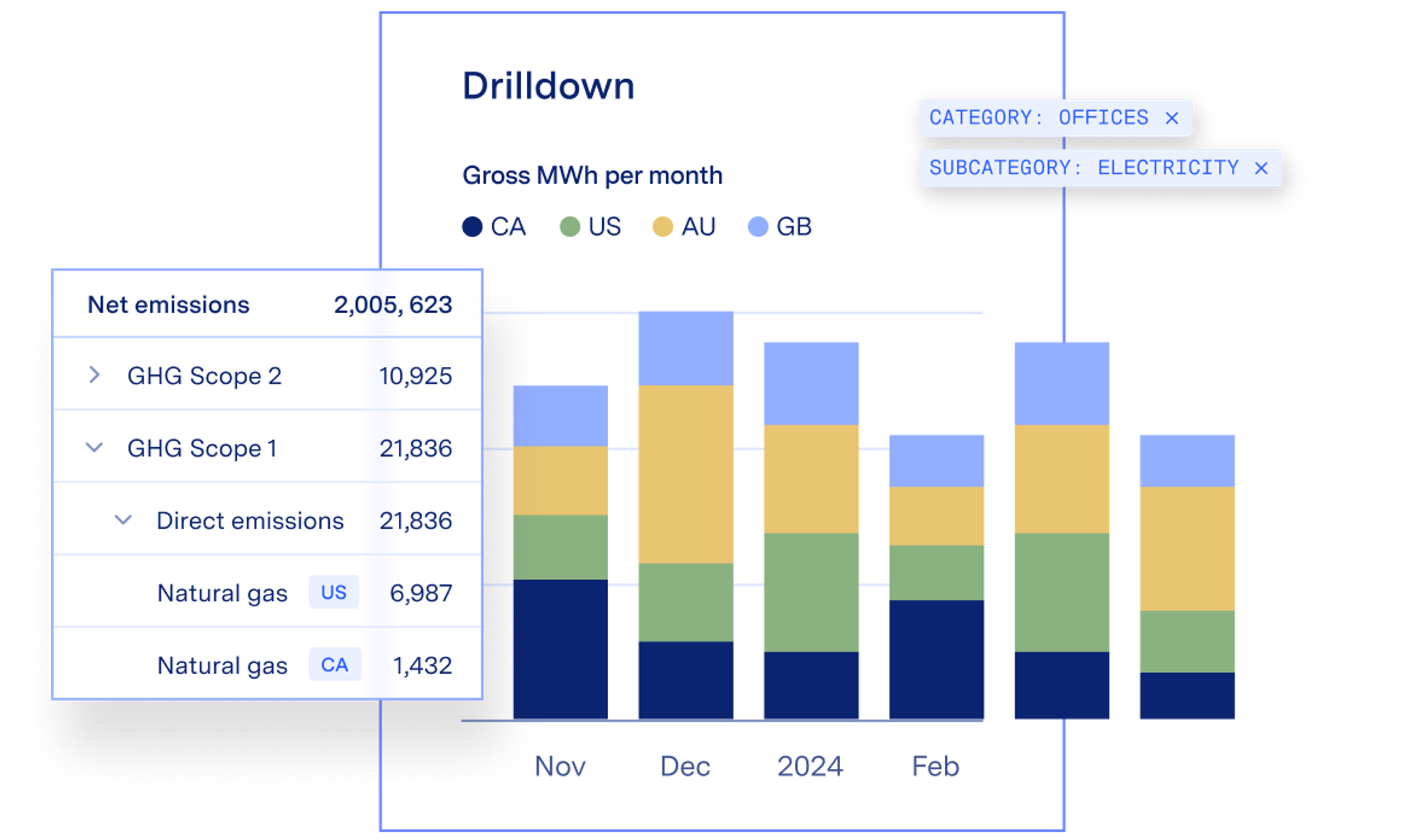 Beyond the basic footprint – Watershed
