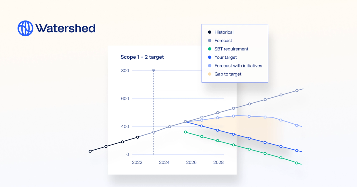 How to build a sustainability program with Watershed – Watershed