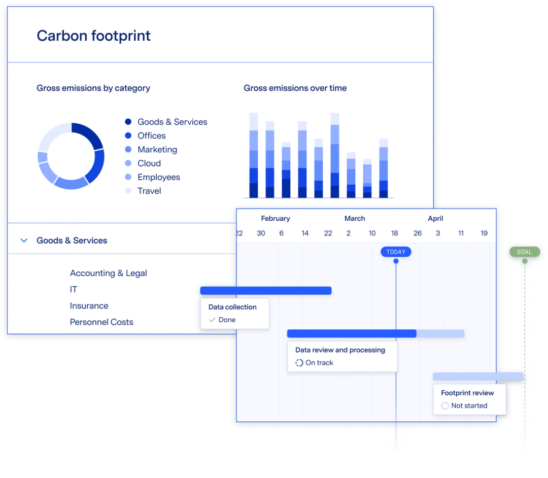How to Prepare for ESG Reporting Requirements – Watershed
