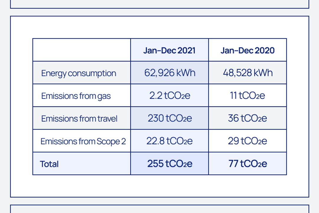What is SECR Reporting – Watershed