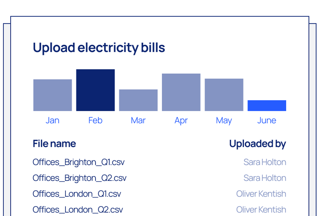 What is SECR Reporting – Watershed