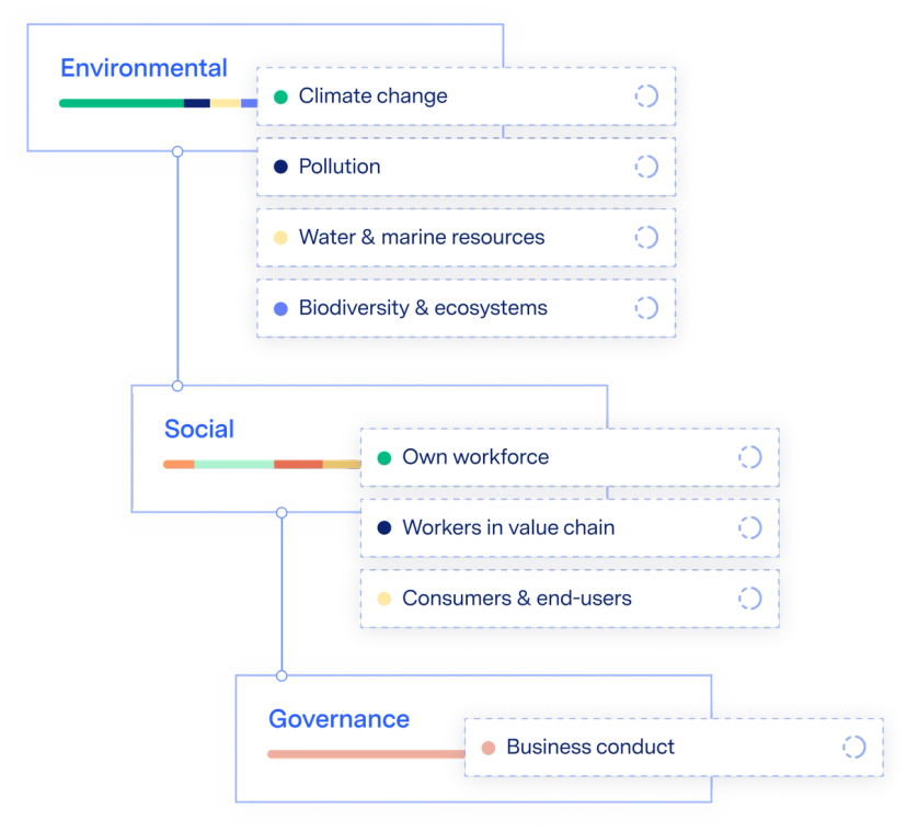 Watershed for CSRD: Intelligent software for CSRD reporting and assurance
