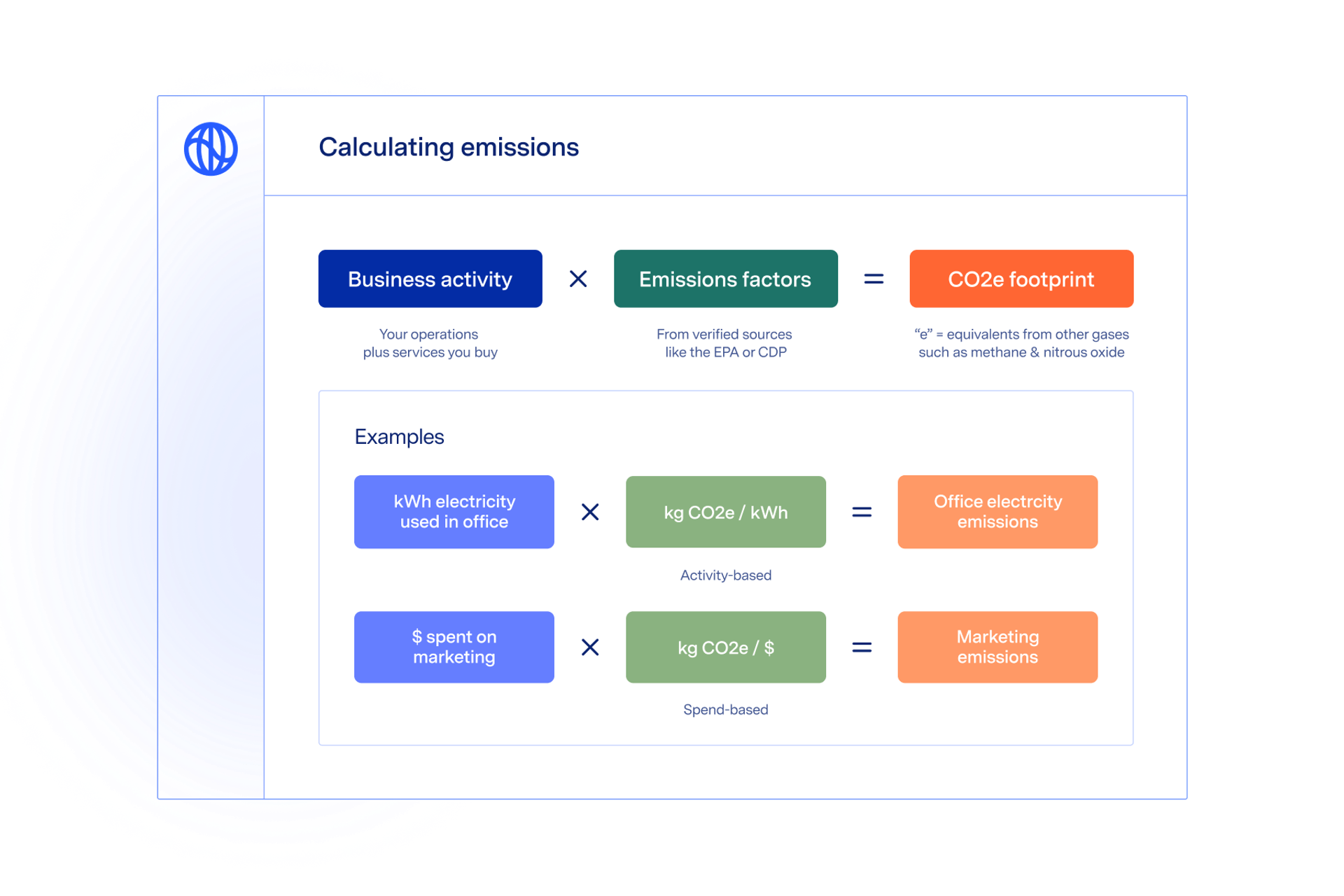 What is CDP Reporting – Watershed