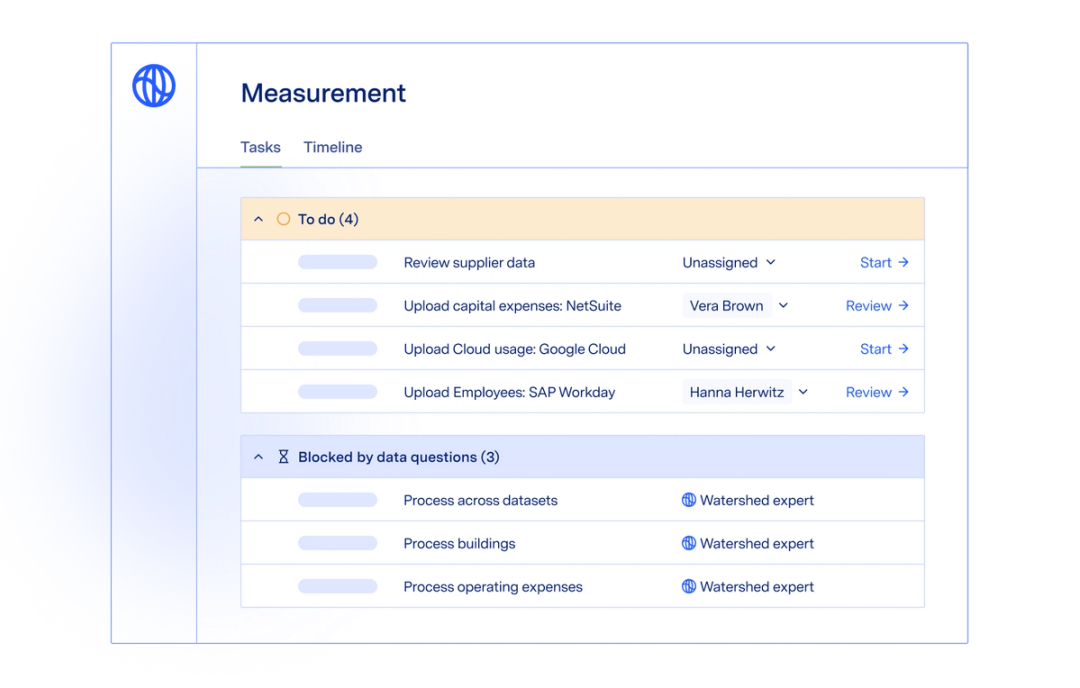 What is CDP Reporting – Watershed