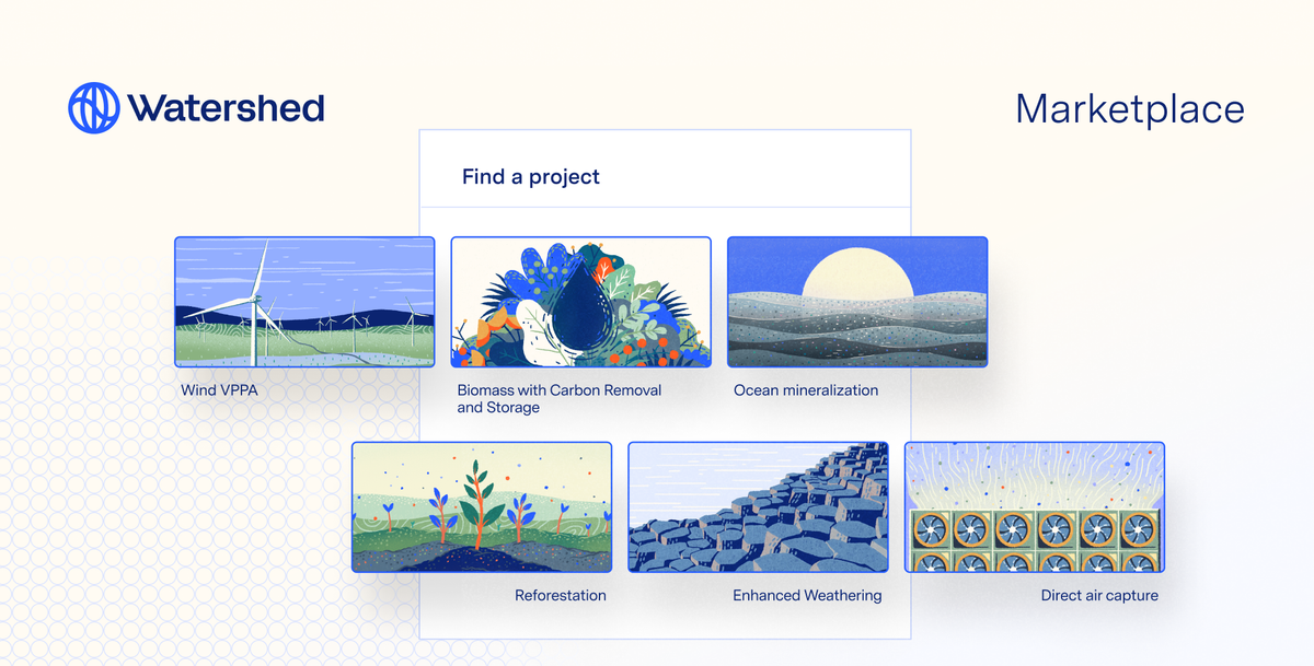 How do you actually reduce emissions? Here's a blueprint – Watershed