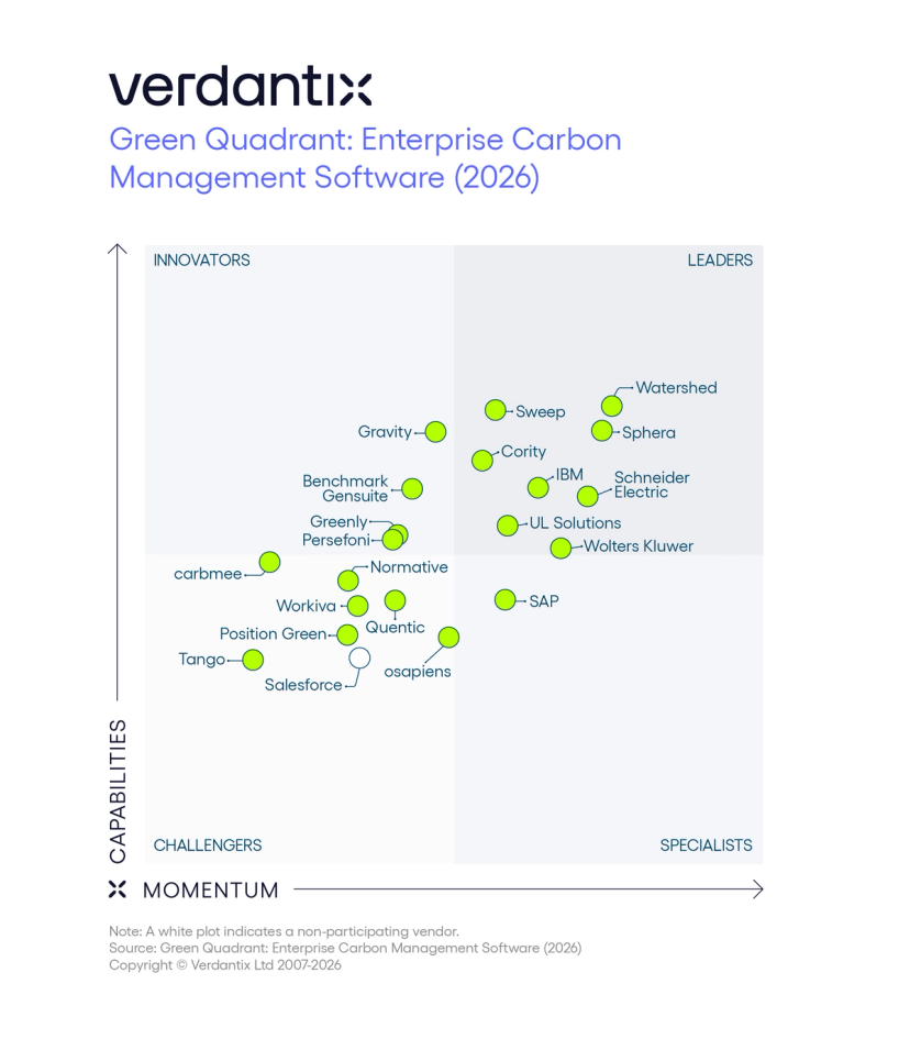 The Enterprise Platform for Emissions Measurement and Sustainability ...