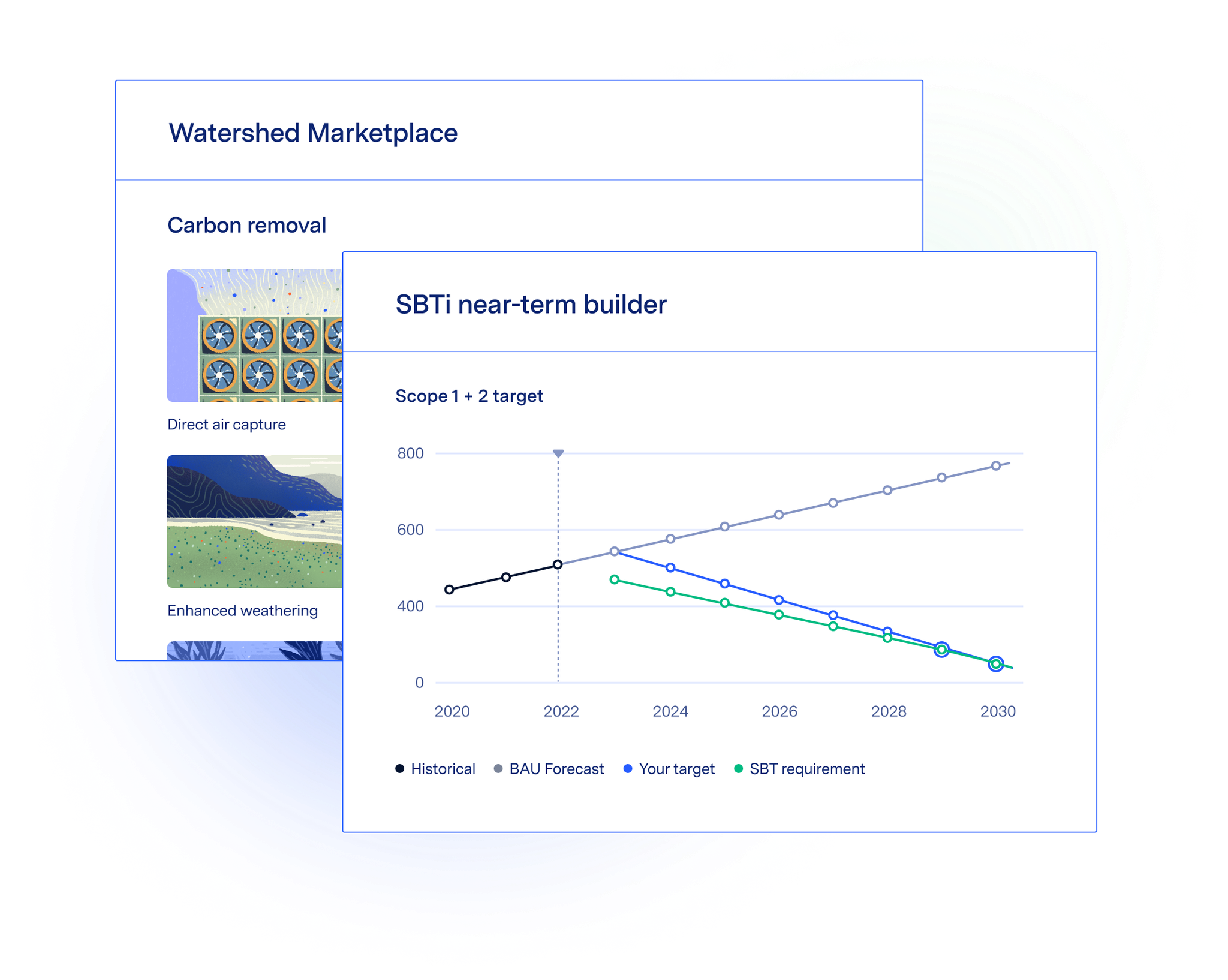 How to get started with carbon accounting – Watershed