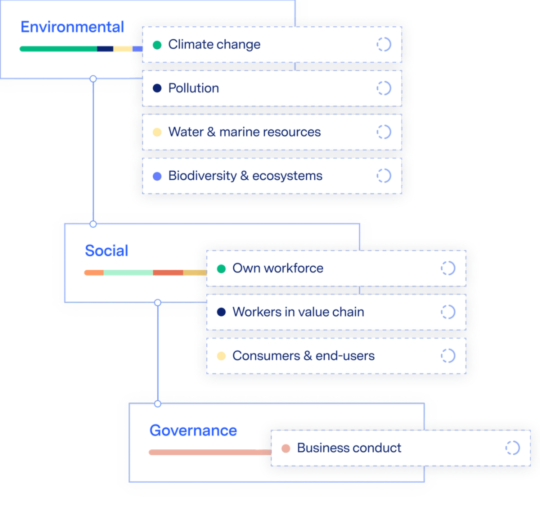CSRD software for reporting and assurance – Watershed