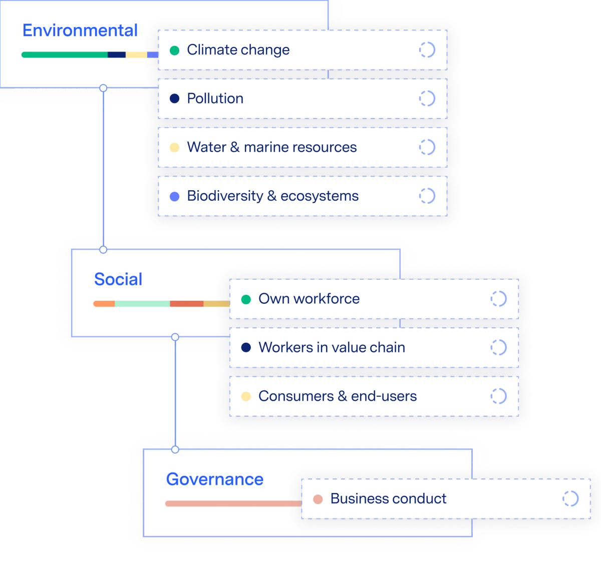 CSRD software for reporting and assurance – Watershed
