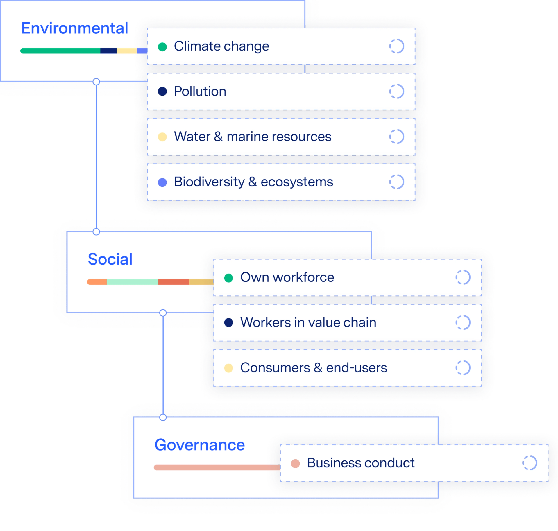 CSRD software for reporting and assurance – Watershed