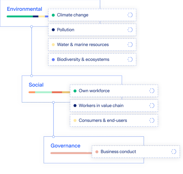 CSRD software for reporting and assurance – Watershed