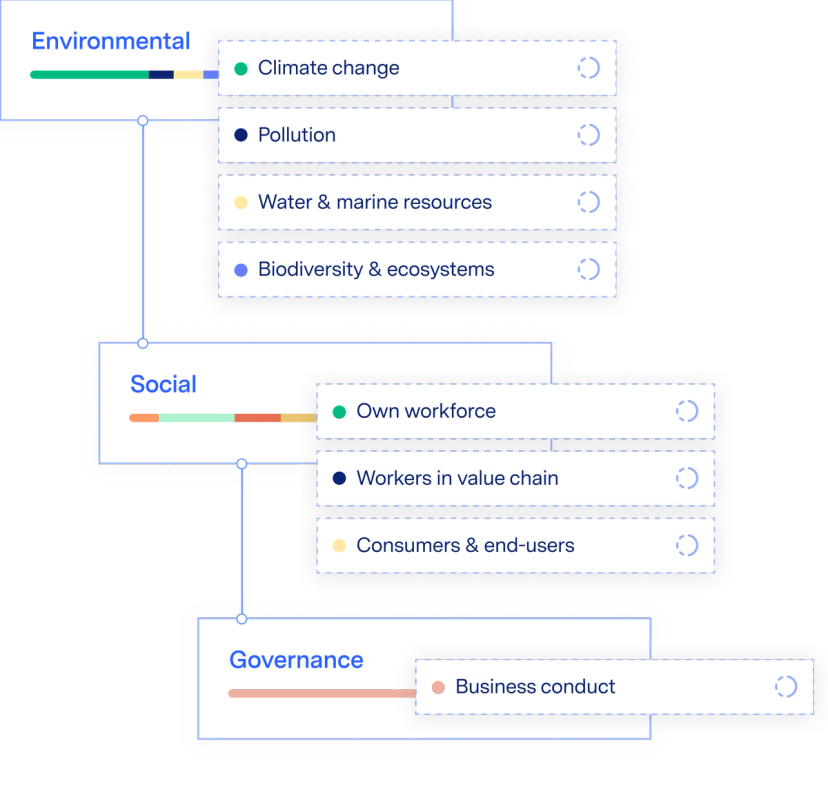 CSRD software for reporting and assurance – Watershed