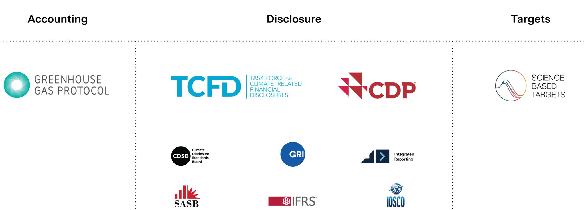 TCFD reporting: What Companies need to know – Watershed