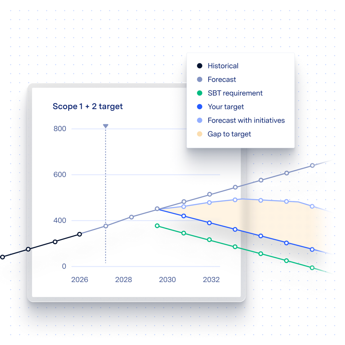 The Enterprise Platform for Emissions Measurement and Sustainability ...