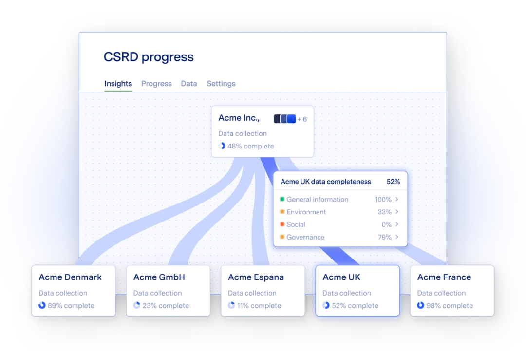 CSRD Reporting: Everything you need to know to prepare for the CSRD ...