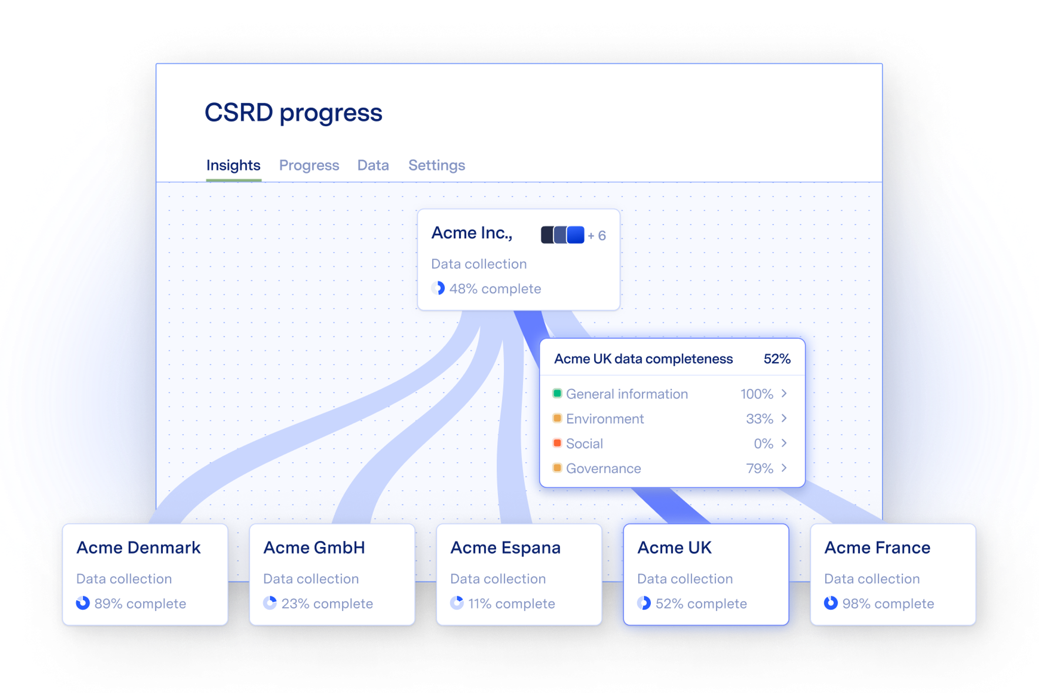 CSRD Reporting: Everything you need to know to prepare for the CSRD ...
