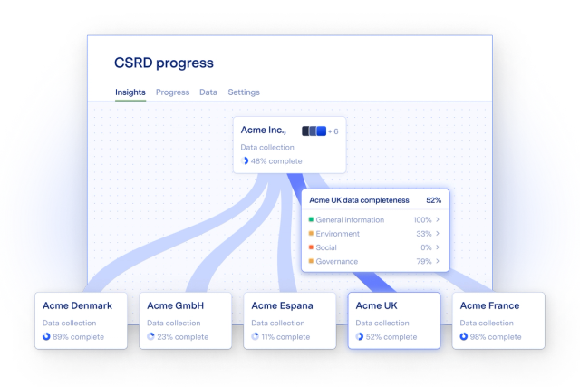CSRD Reporting: Everything you need to know to prepare for the CSRD ...