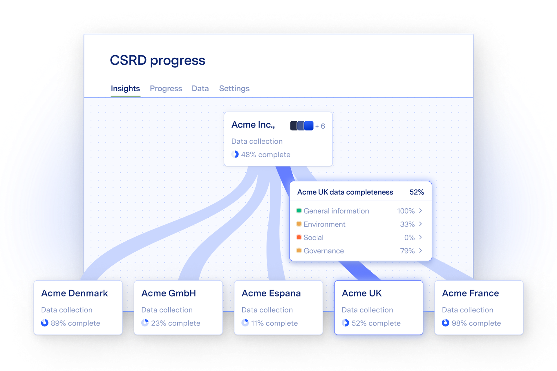 CSRD Reporting: Everything you need to know to prepare for the CSRD ... CSRD Reporting: Everything you need to know to prepare for the CSRD ...
