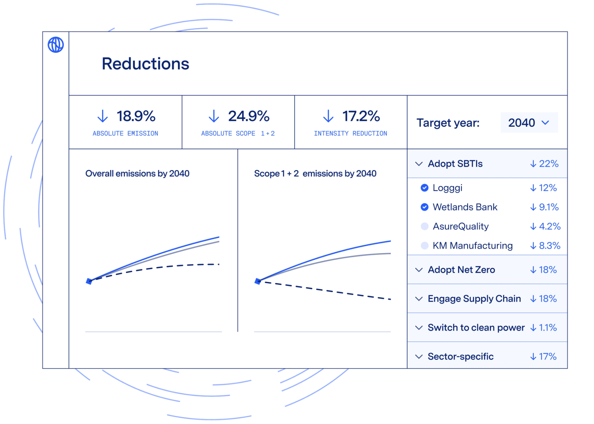 Watershed Finance: The complete climate solution for financed emissions