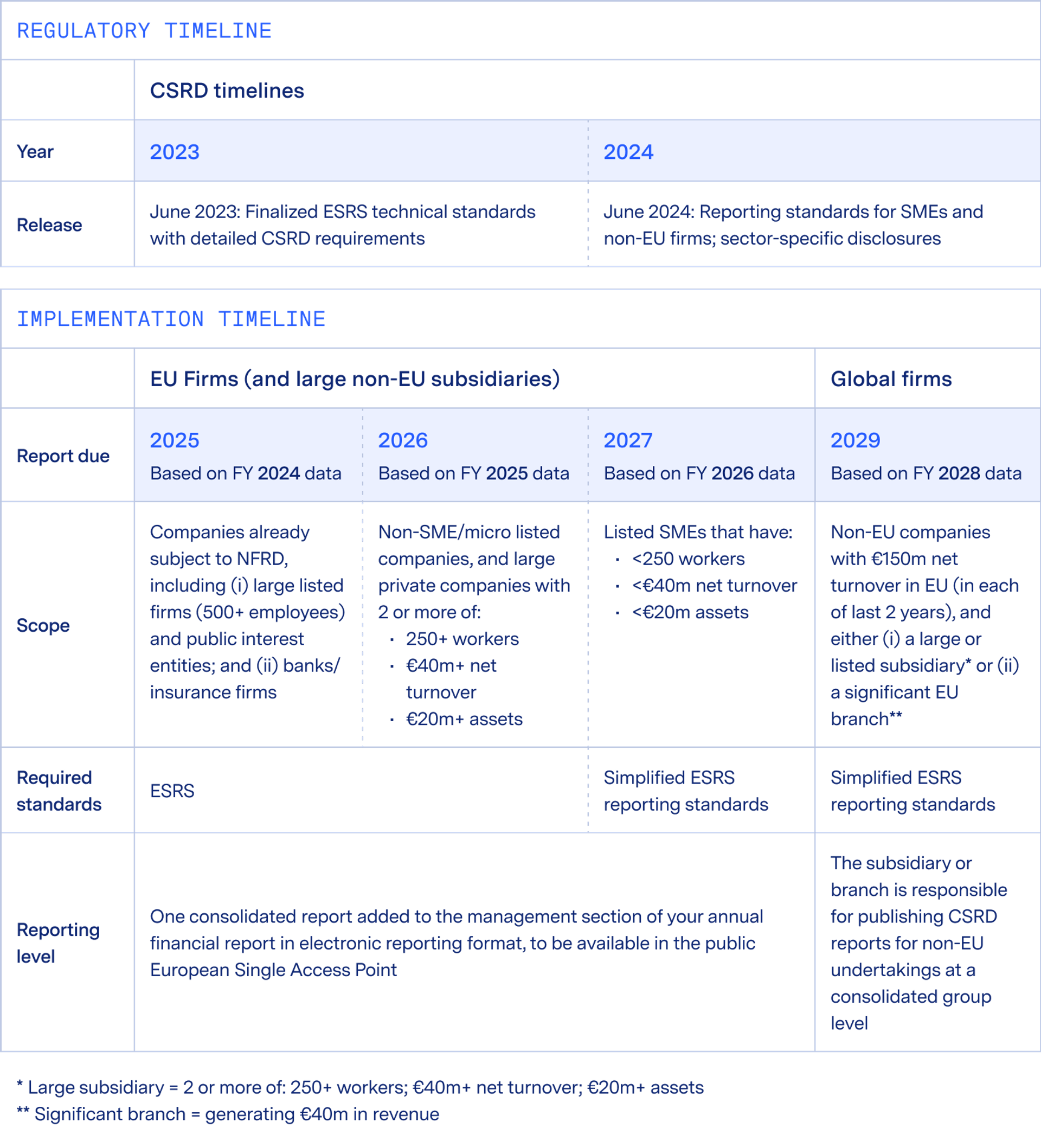 A Five Step Plan To Prepare For The Csrd Watershed