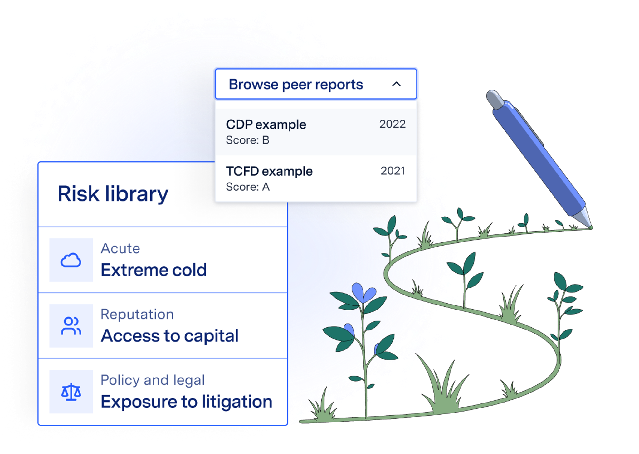 Sustainability Reporting Software – Watershed