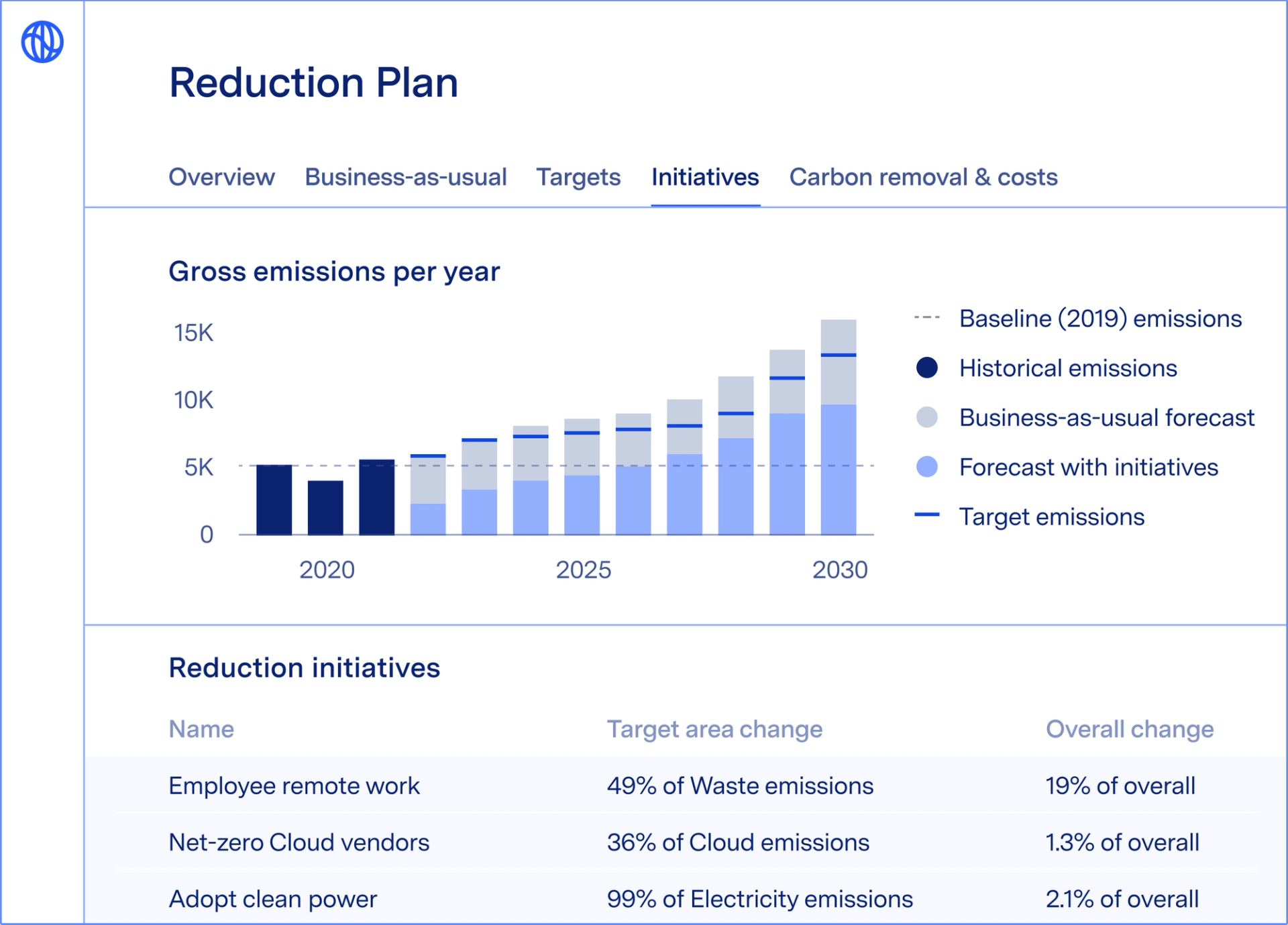 How to Prepare for ESG Reporting Requirements – Watershed
