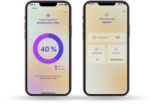 Zendora By Zenith Academy: Primary School eLearning App