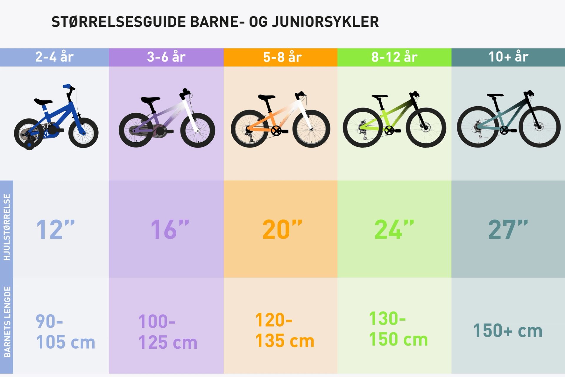 Sykkelguide til barn og junior | Intersport.no