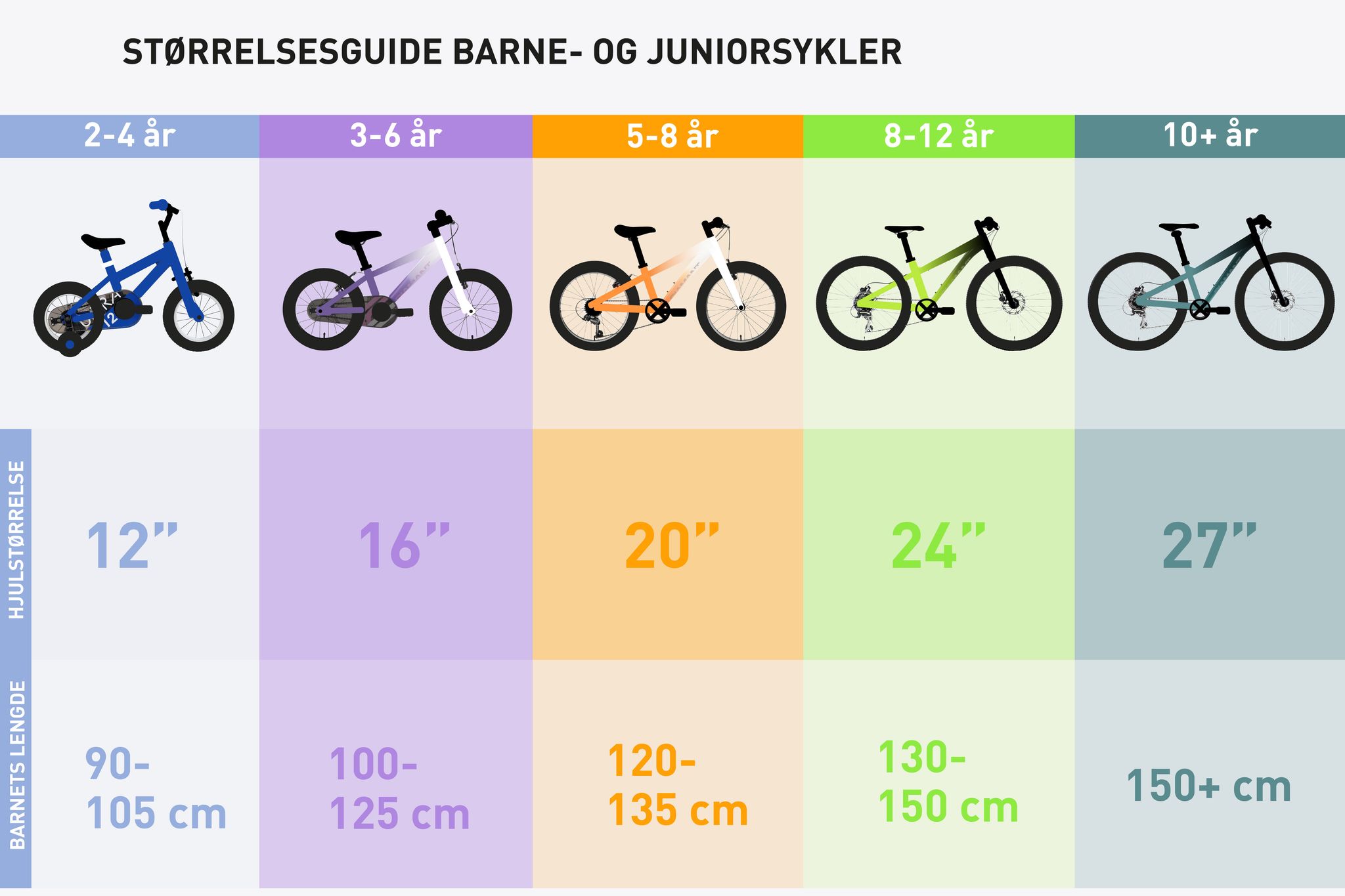 Sykkelguide til barn og junior