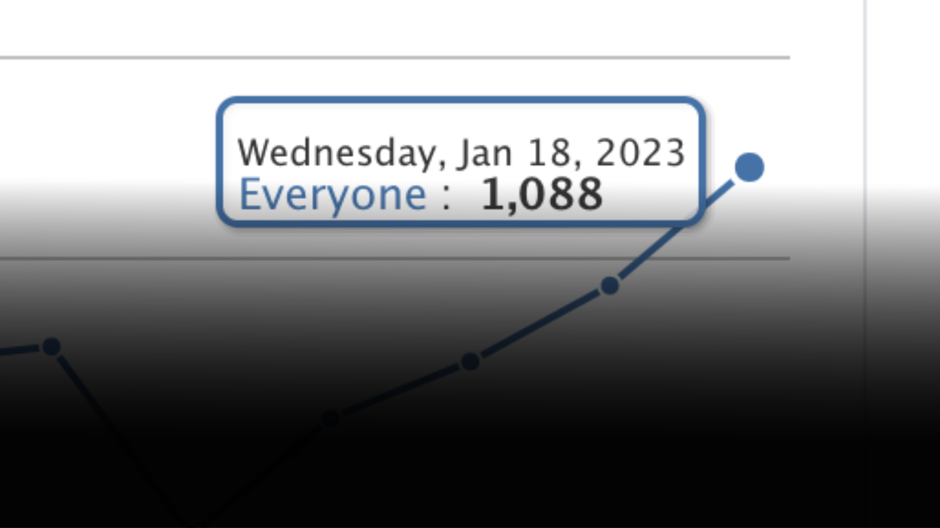 How Pat Walls Optimized Starter Story To Capture 10x Email Signups in 3 ...