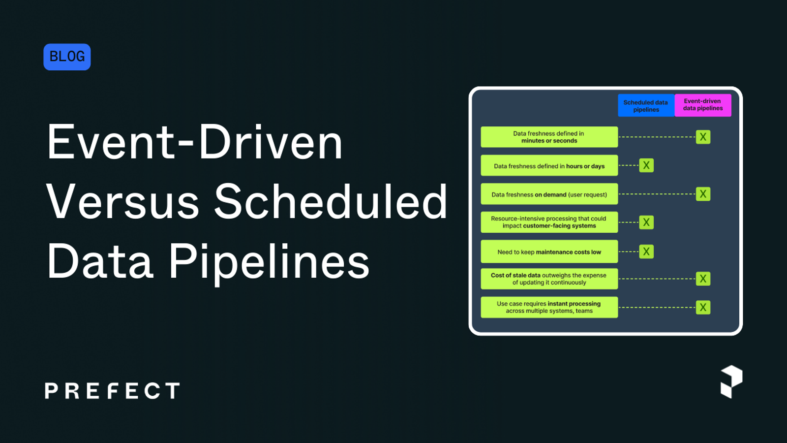 Event Driven Versus Scheduled Data Pipelines