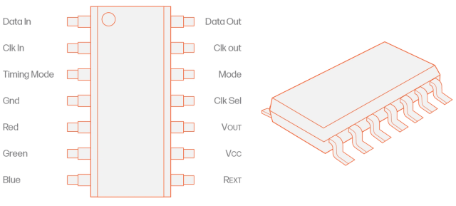 P9813 | Technical specs of pixel protocol P9813 - Advatek