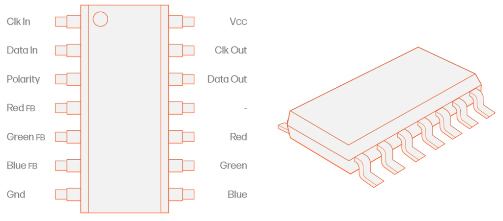 WS2801 | Technical specs of pixel protocol WS2801 - Advatek