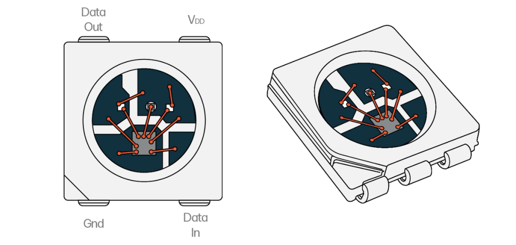 WS2812B | Technical specs of pixel protocol WS2812B - Advatek